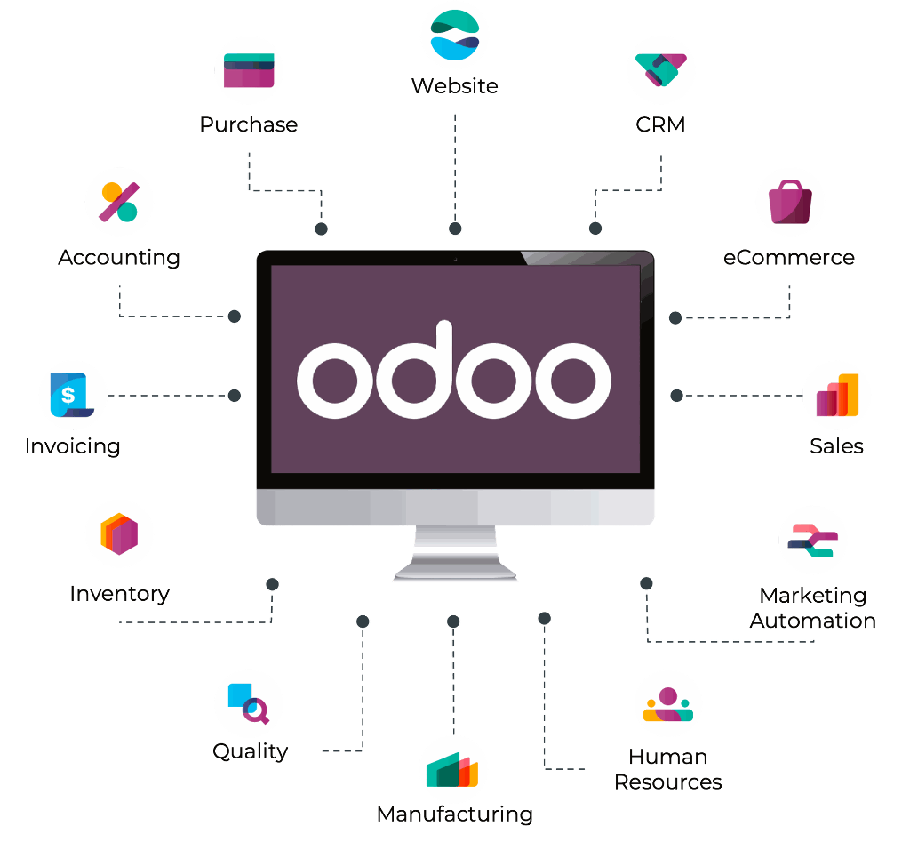 نرم افزار mrp چیست؟ معرفی برنامه ریزی تولید odoo - مخاطب